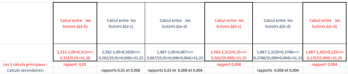 Calculs stadimétriques de distance - geometricks - Tachéomètres